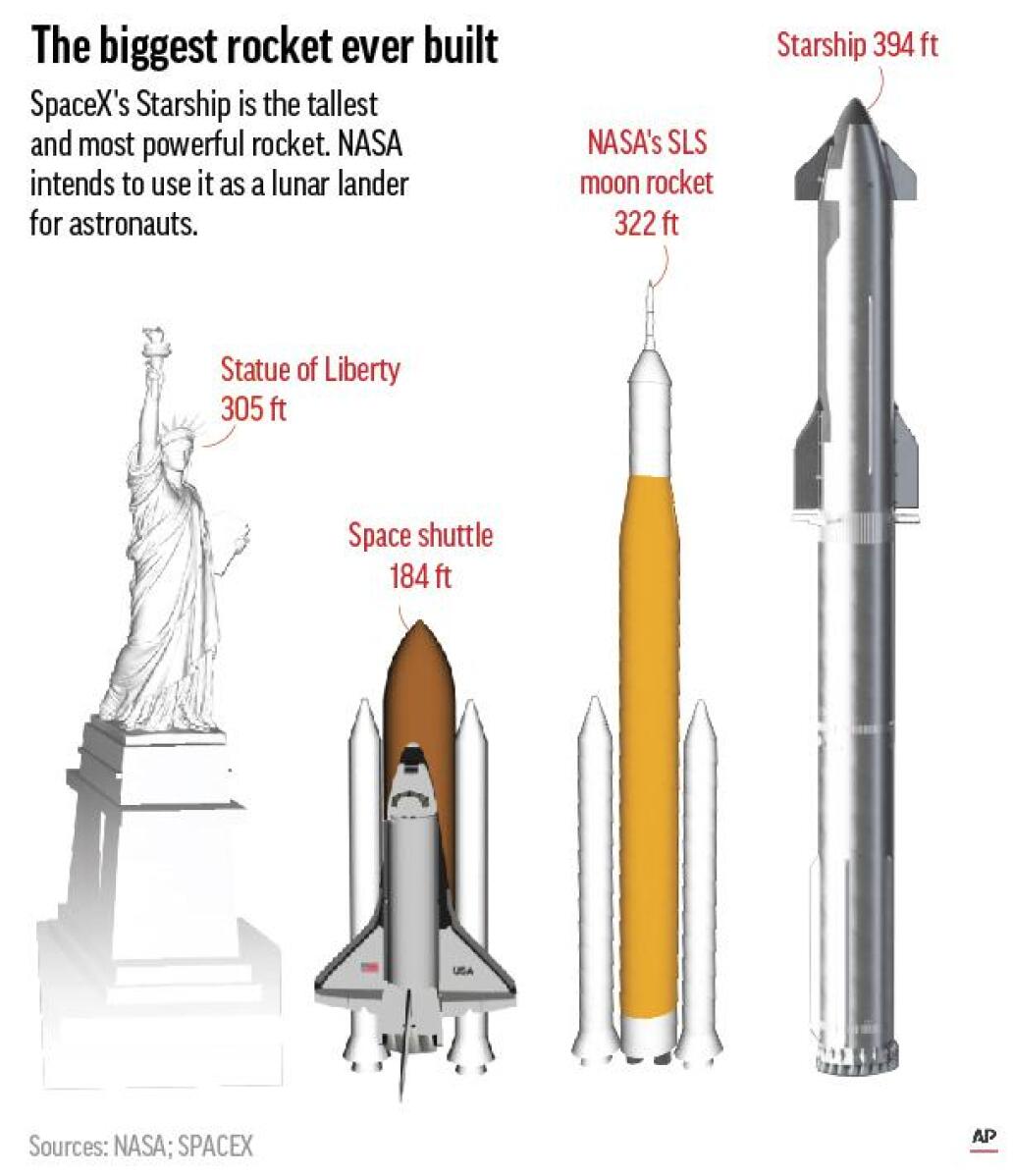 Spacex Giant Rocket Explodes Minutes After Launch From Texas Ap News